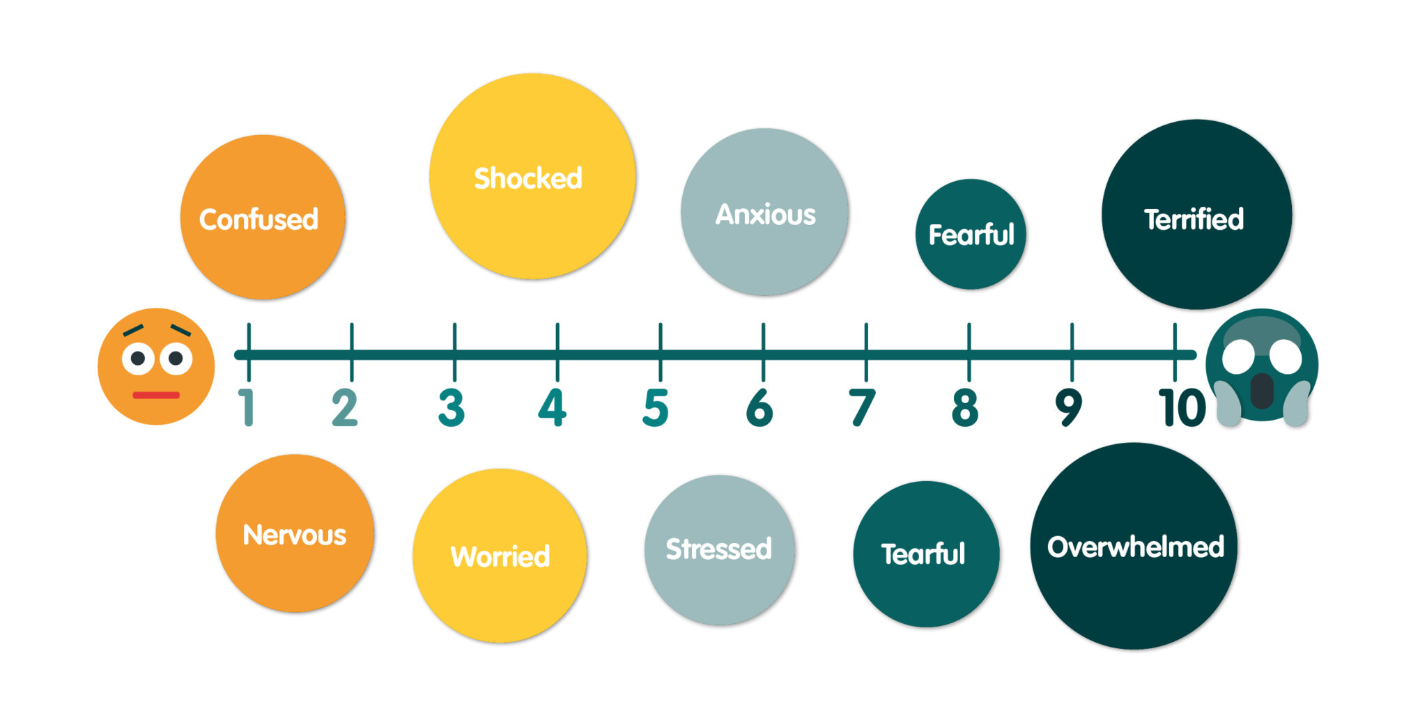 Scared - My Safety Net
